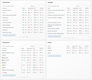 Integrating WordPress with Google Search API - CrawlWP