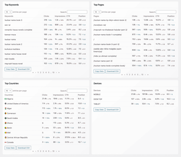 Integrating WordPress with Google Search API - CrawlWP